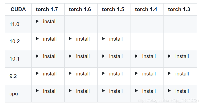 Building wheel for mmcv-full (setup.py) ... error和OSError: CUDA_HOME environment variable is not ...