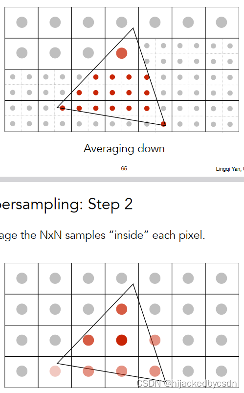 GAMES101 学习笔记 Lecture 1~6_games101笔记-CSDN博客