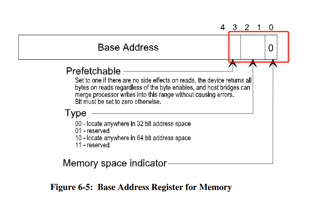 龙芯2k1000-pmon（10）- _pci_businit---3（总结）_龙芯2k1000 pcie基址配置-CSDN博客