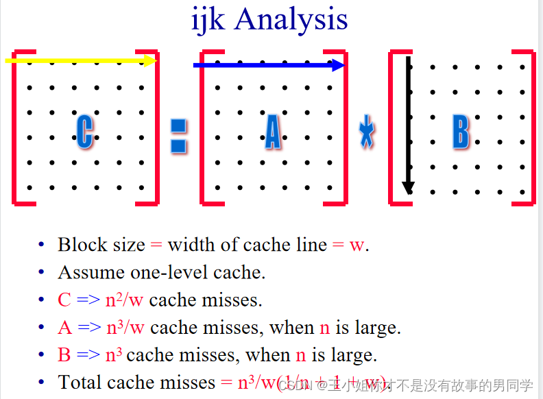 【算法】ijk矩阵乘法性能分析_ijk矩阵怎么计算-CSDN博客