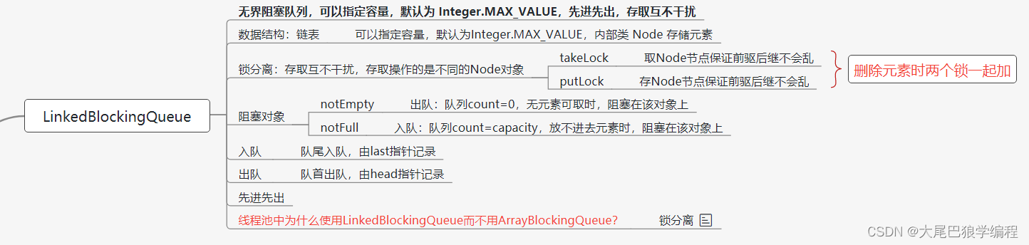 一篇文章彻底搞懂BlockingQueue之LinkedBlockingQueue阻塞队列（深度剖析）_blockingqueue和linkblockingqueue-CSDN博客