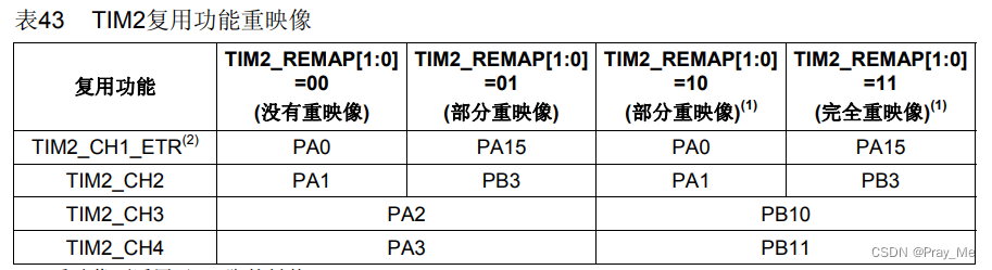 【TIM/PWM】驱动LED呼吸灯_编程实现pwm呼吸灯(利用定时器tim3的pwm输出控制led灯由暗变亮,再由亮变暗的循环-CSDN博客