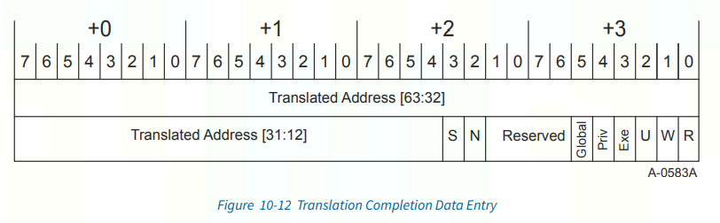 PCIe ATS介绍_atc pcie-CSDN博客