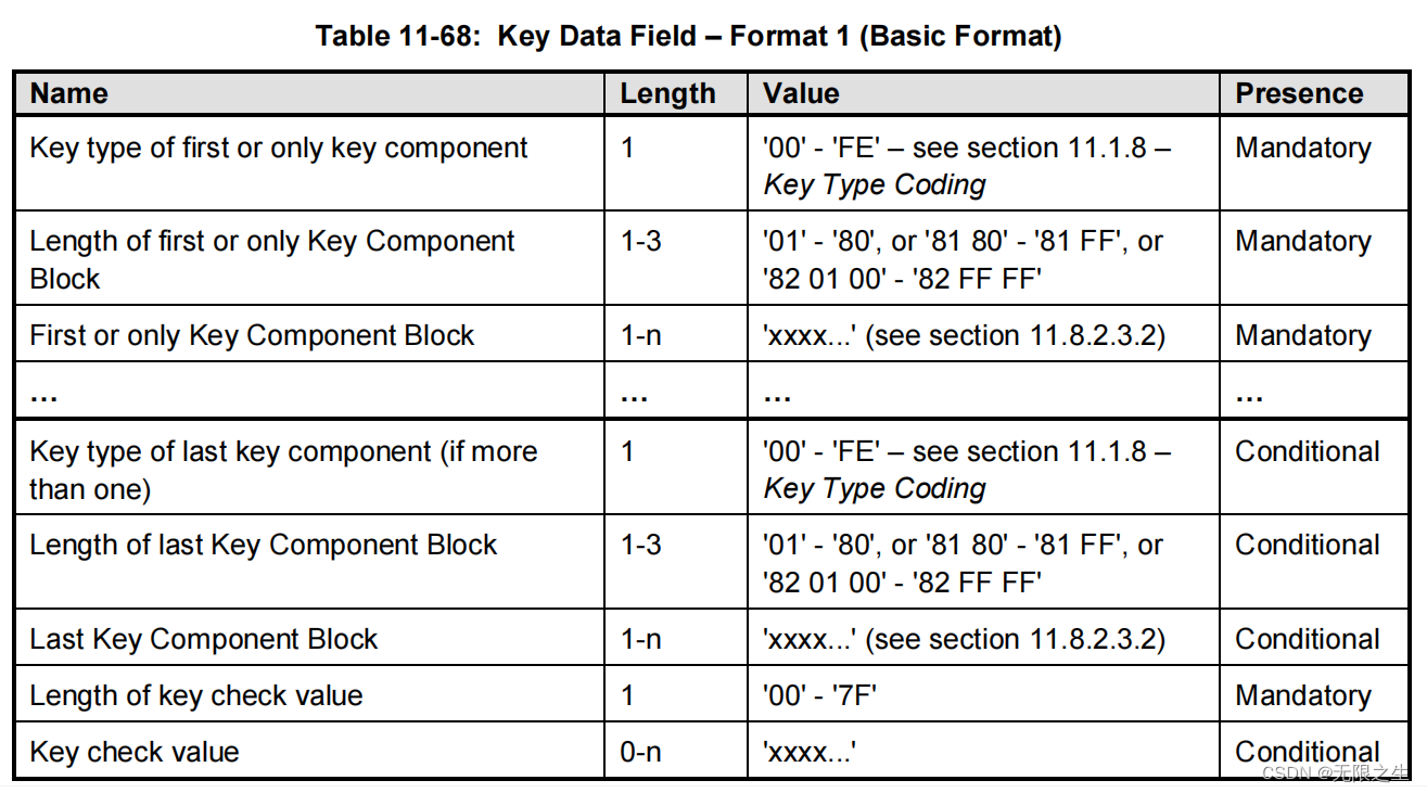 GP规范--PUTKEY_csdn gp-CSDN博客