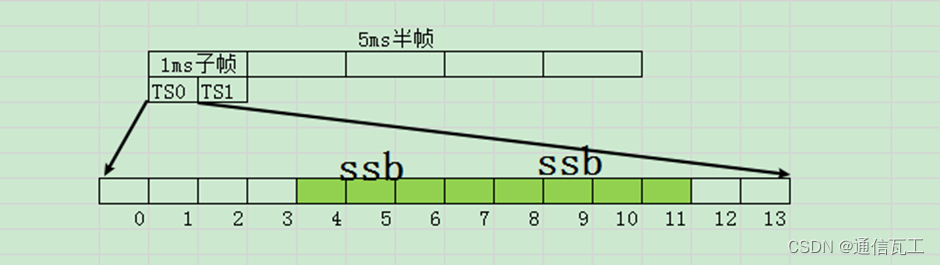 SSB技术介绍_ssb case b-CSDN博客