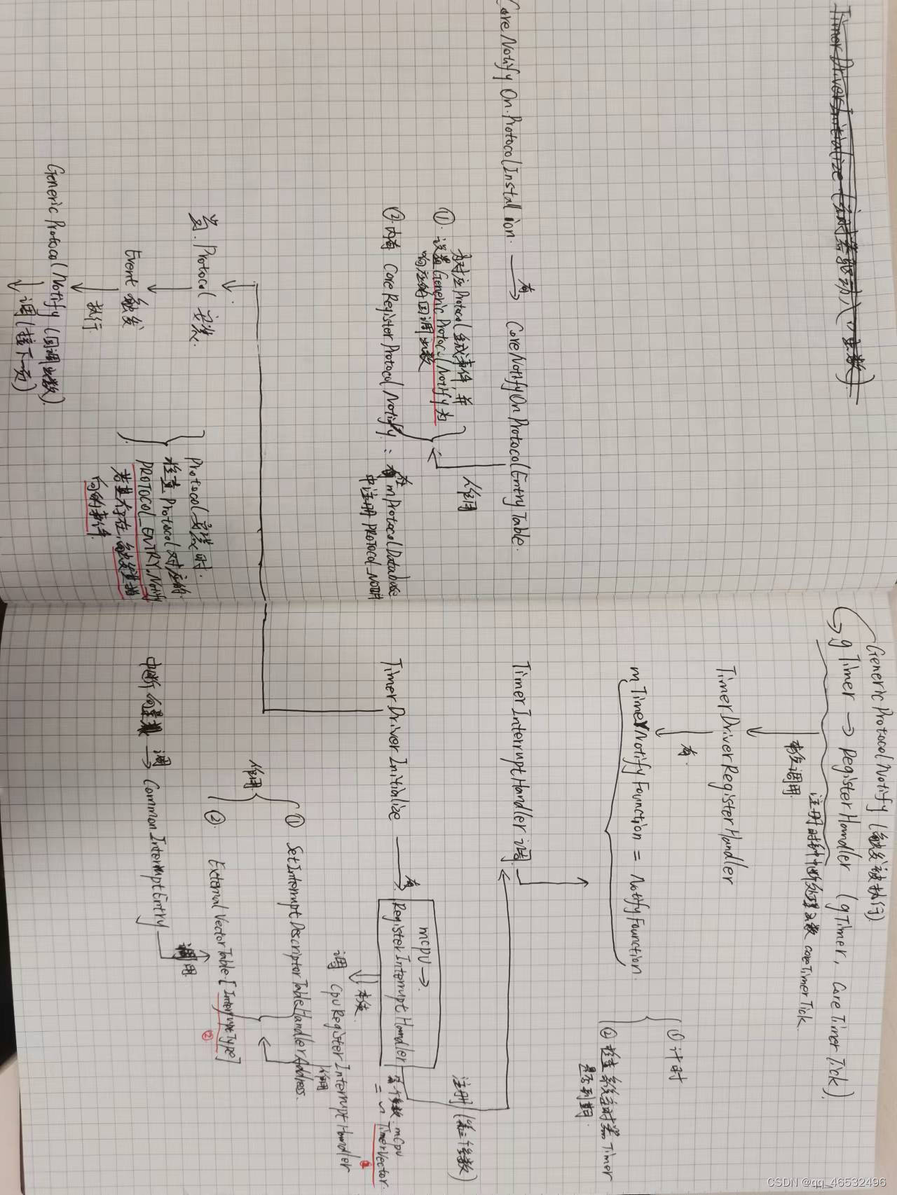 UEFI的时钟中断_gbs settimer-CSDN博客