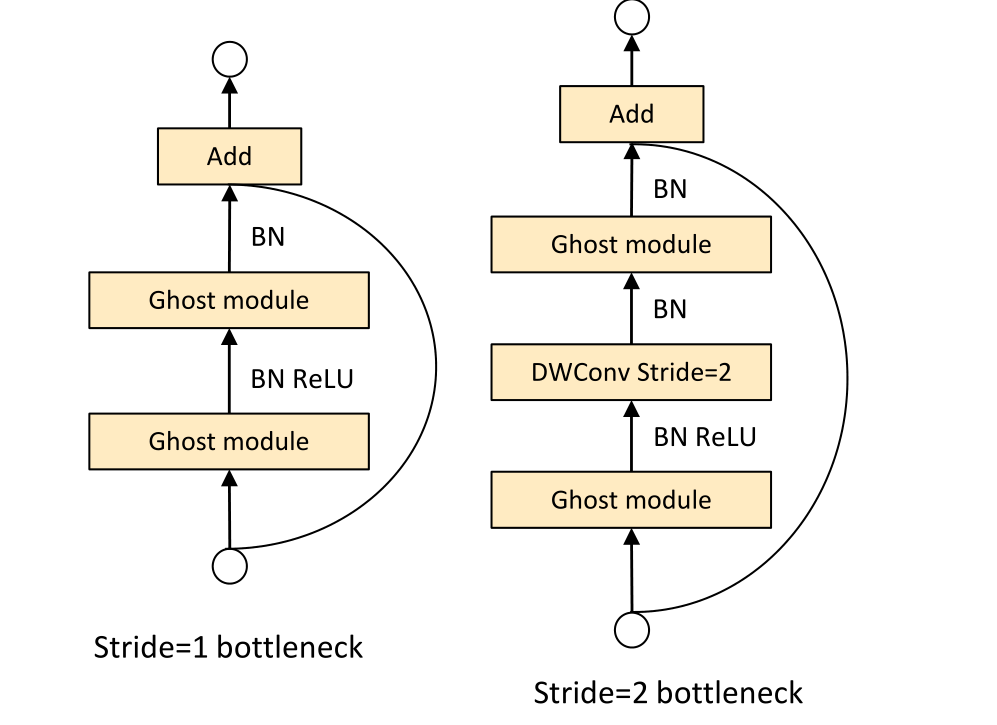 【论文阅读】GhostNet详解及代码实现_ghostnet代码-CSDN博客