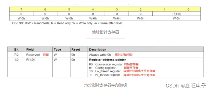 Stm32ads1115使用说明文档 Csdn博客 