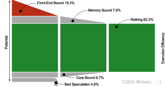Get Started with Intel VTune Profiler（summary）_intel vtune profiler使用-CSDN博客