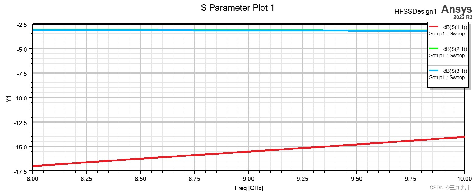 HFSS-T型波导仿真_hfss中的te模-CSDN博客
