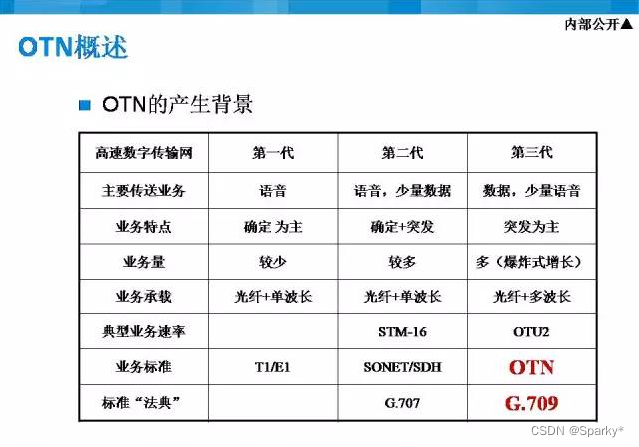 认识运营商机房_运营商base设备-CSDN博客
