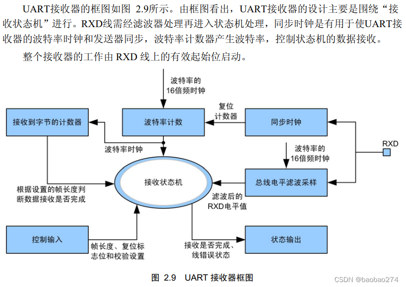 APB-UART-1_apb fifo uart-CSDN博客