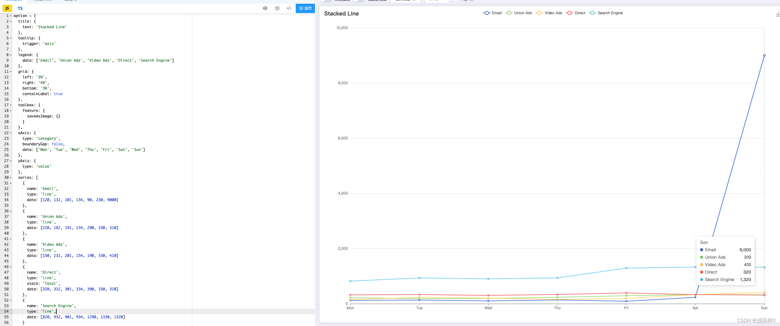 Echarts Stacked Line Y轴不匹配_stacked line chart不展示y轴数值-CSDN博客