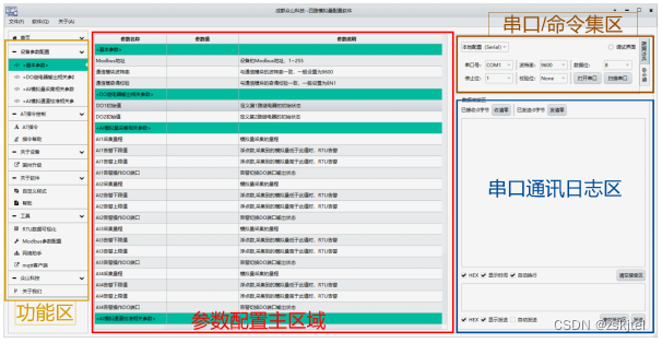 如何实现rs485串口转模拟量ao输出 威盟士 Csdn博客