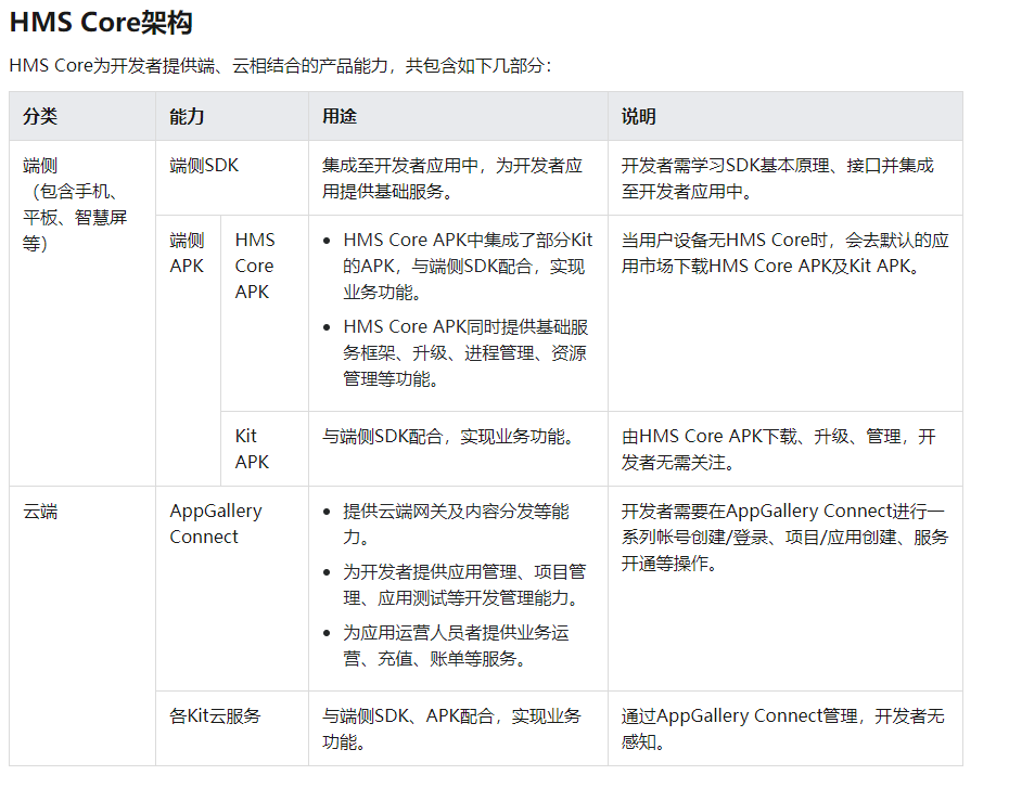 PC端Opencv手部关节校验与HMS Core ML Kit 机器学习套件尝试（Android端）_`anonymous-namespace'::sourcereadercb ...
