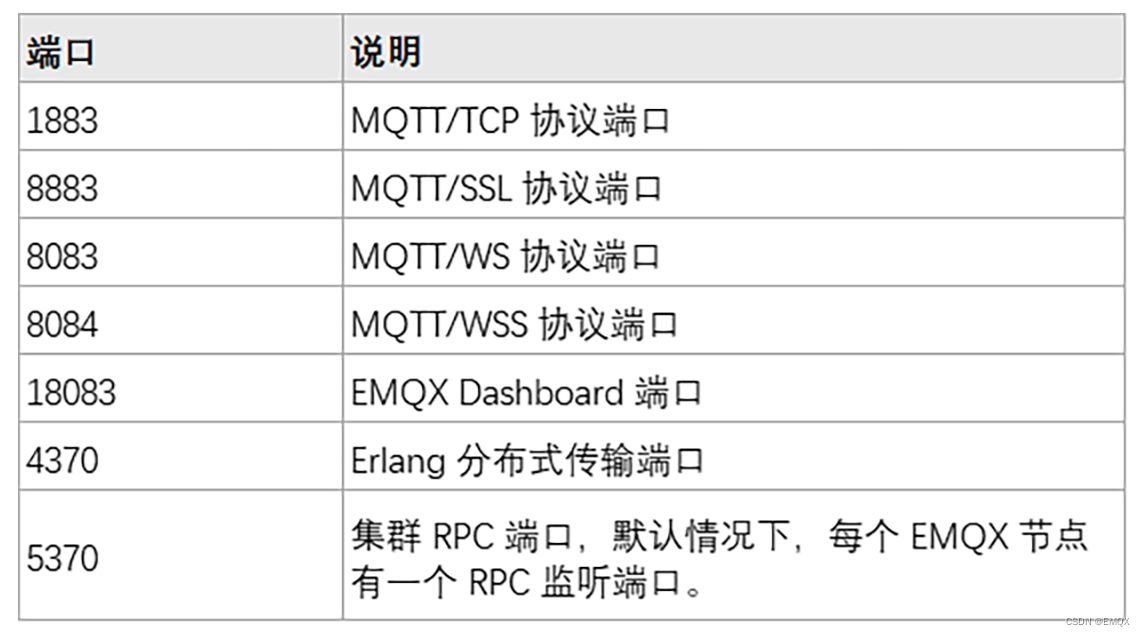 如何在 Ubuntu 上安装 EMQX MQTT 服务器_ubuntu安装emqx-CSDN博客