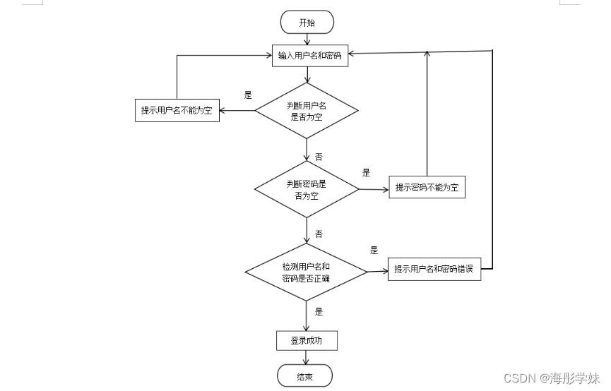 计算机毕业设计springboot个人任务管理系统appk94b19【附源码数据库部署lw】个人任务管理系统前端项目代码 Csdn博客