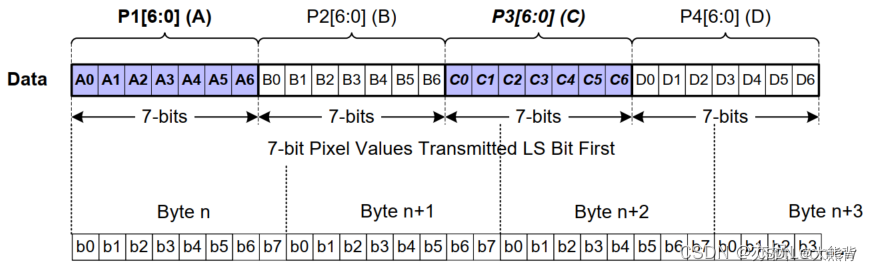 MIPI CSI-2笔记（18） -- 数据格式（RAW图像数据）_mipi 数据格式-CSDN博客