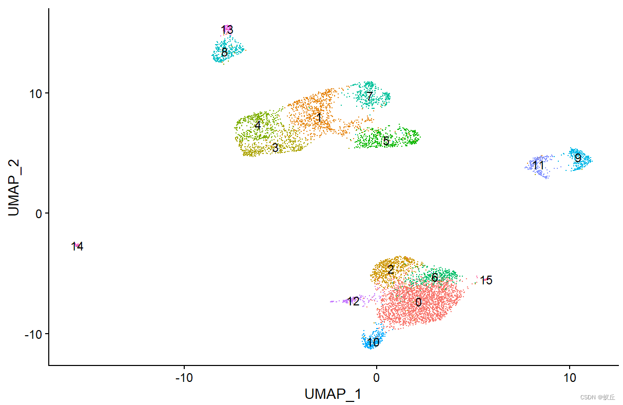 scATAC-seq 数据分析: Signac（官方流程复现 + 步骤详解）-CSDN博客