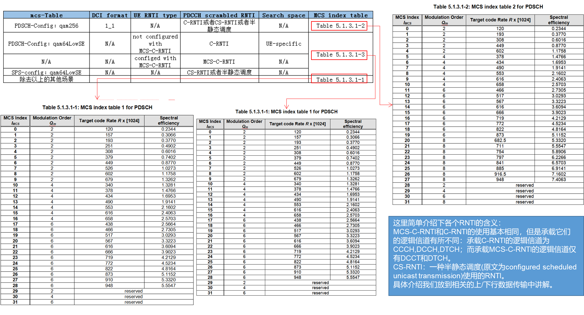 PDSCH Phase-tracking参考信号_相位跟踪的单音干扰-CSDN博客