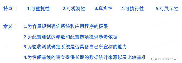 基准测试工具--JMH（类似Junit）_jmh 测试-CSDN博客