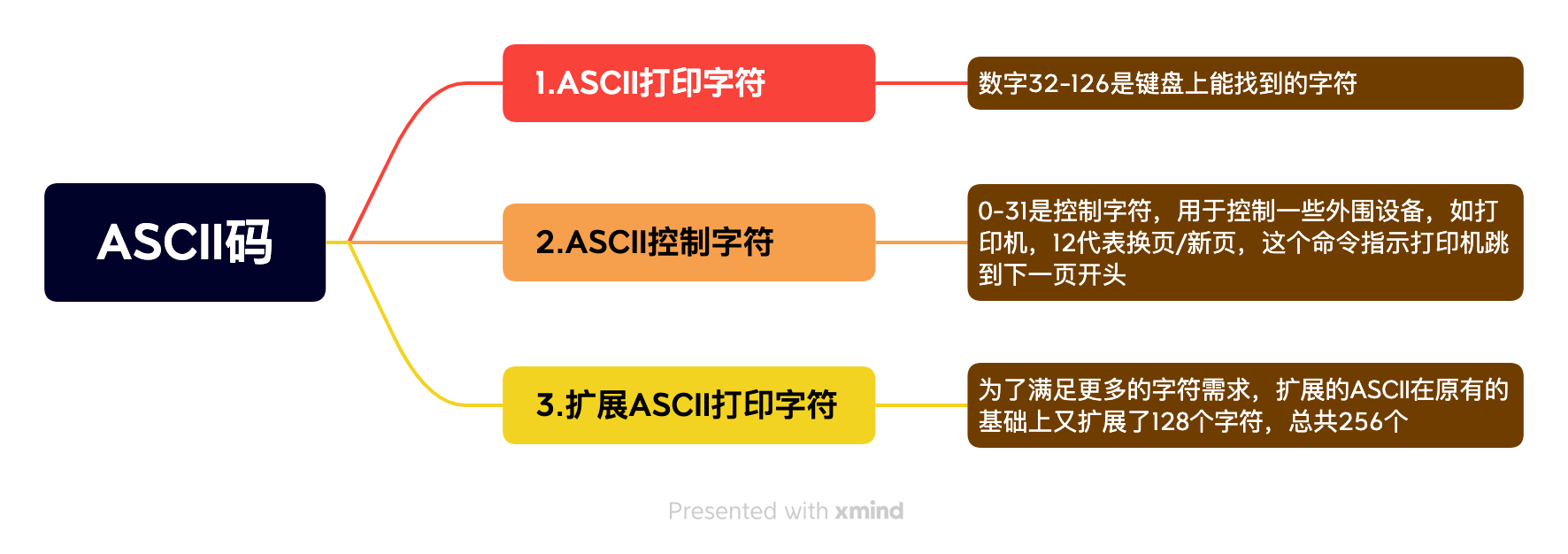 （一）kotlin加密解密之ascii码kotlin Ascii Csdn博客 4551