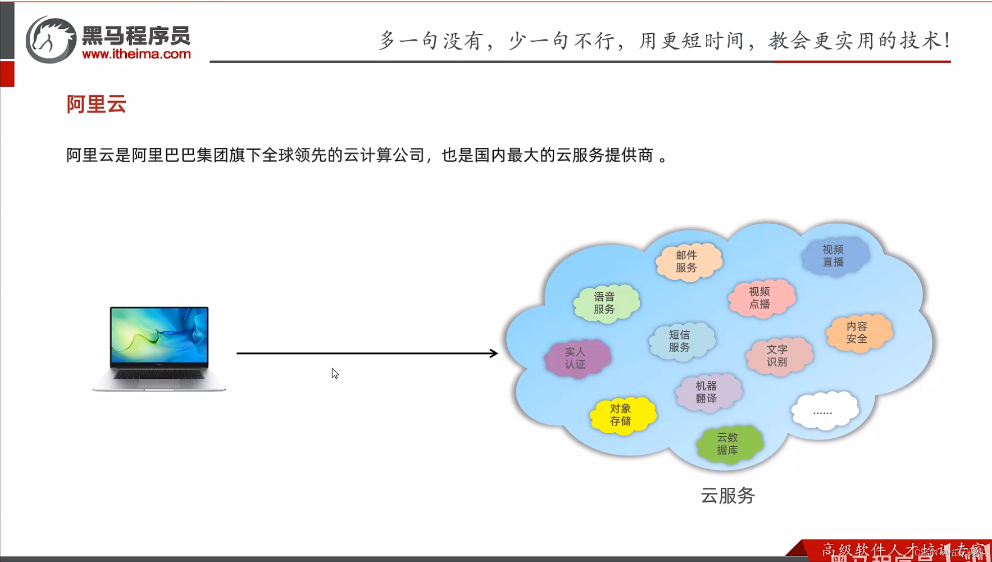 Java后端文件上传java后端传递文件 Csdn博客