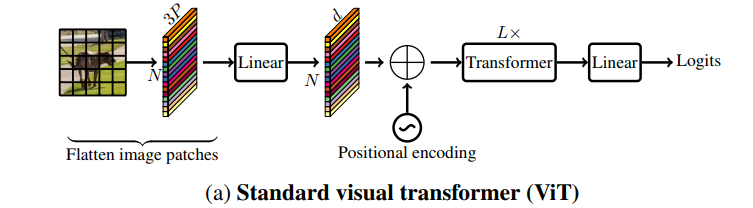 深度学习论文: MobileViT: Light-weight, General-purpose, and Mobile-friendly Vision Transformer及其 ...