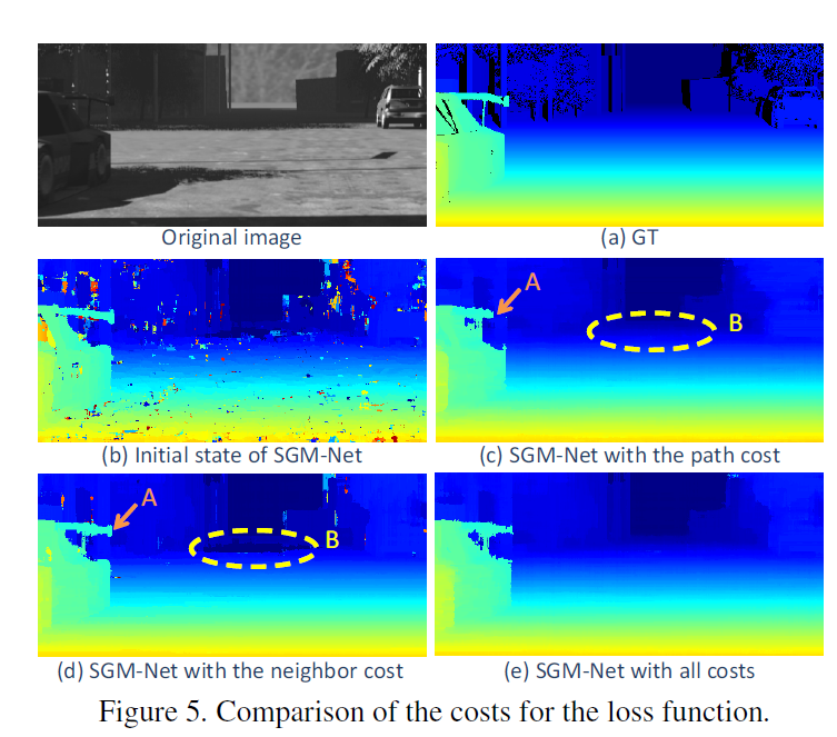 论文阅读《SGM-Net: Semi-global matching with neural networks》_CV科研随想录的博客-CSDN博客