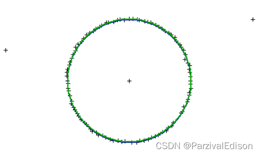 Ceres学习笔记004--使用Ceres进行2D圆拟合_ceres圆心-CSDN博客