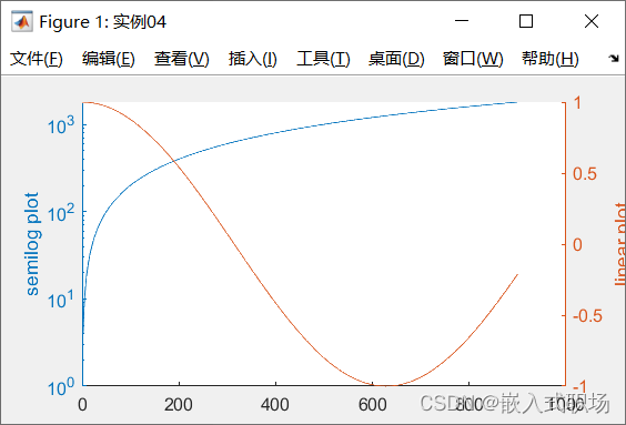 【MATLAB】双y轴图形的绘制_matlab中如何显示两个ylabel-CSDN博客