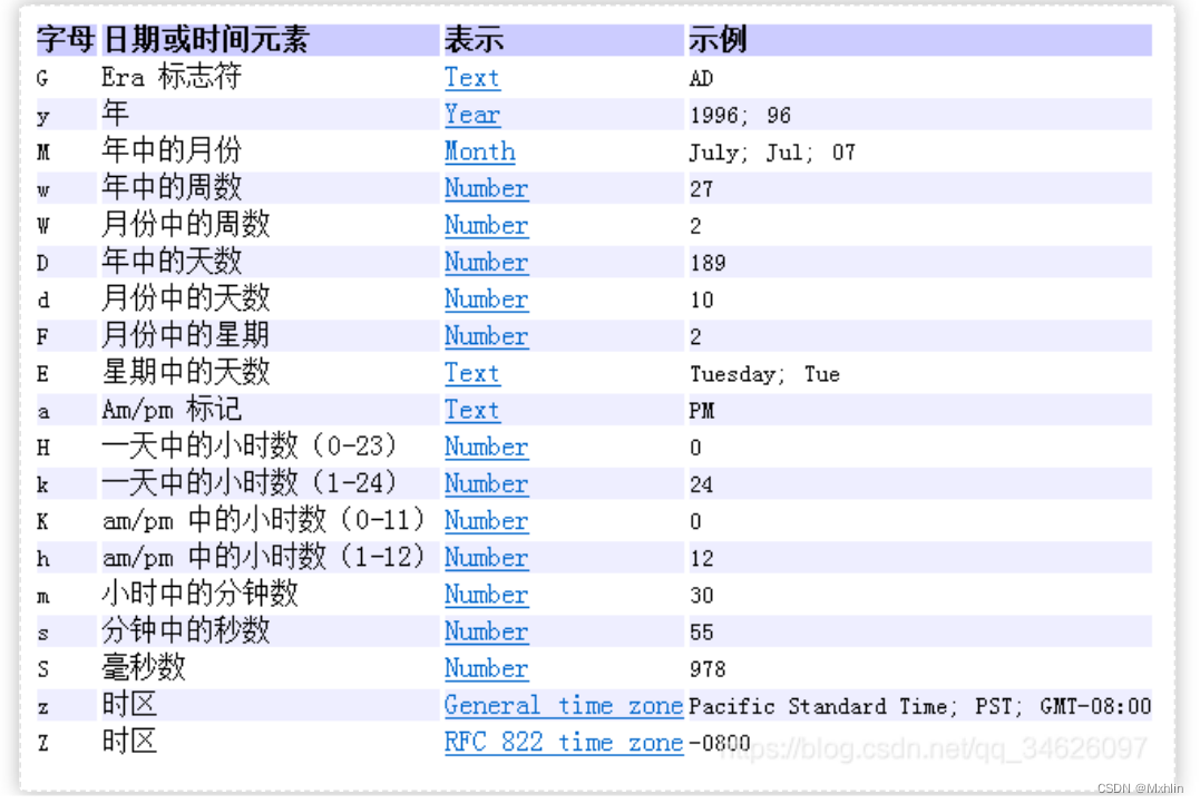 格式化dddddddddd Tt{ } R Dddddddddd Csdn博客
