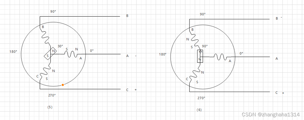 FOC学习笔记 (矢量控制 Field Oriented Control)-CSDN博客