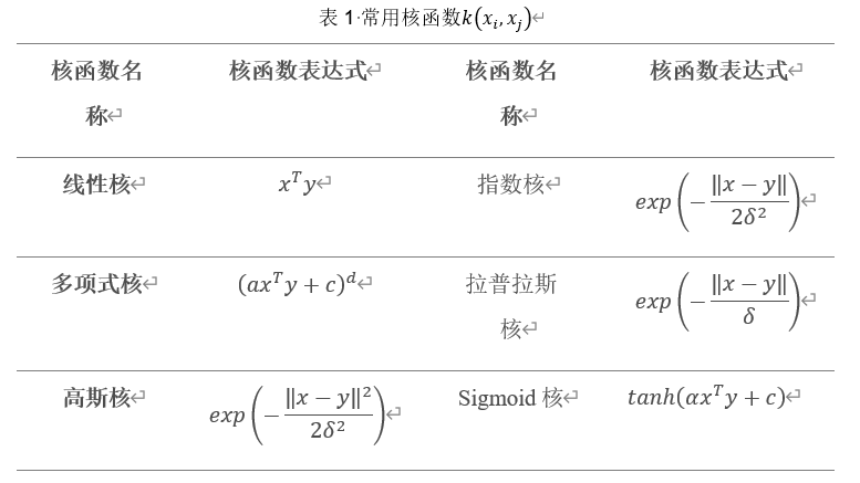 SVM原理及公式推导、相互配合的MATLAB工具箱--LIBSVM、FarutoUltimate、gatbx-master的下载、安装、编译|学习使用SVM的保姆级一条龙服务-CSDN博客