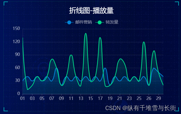 Echarts数据可视化项目【9】documentqueryselectorbar Chart 作用 Csdn博客