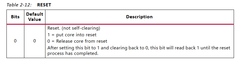 JESD204接口调试总结——Xilinx JESD204C IP AXI寄存器简介-CSDN博客