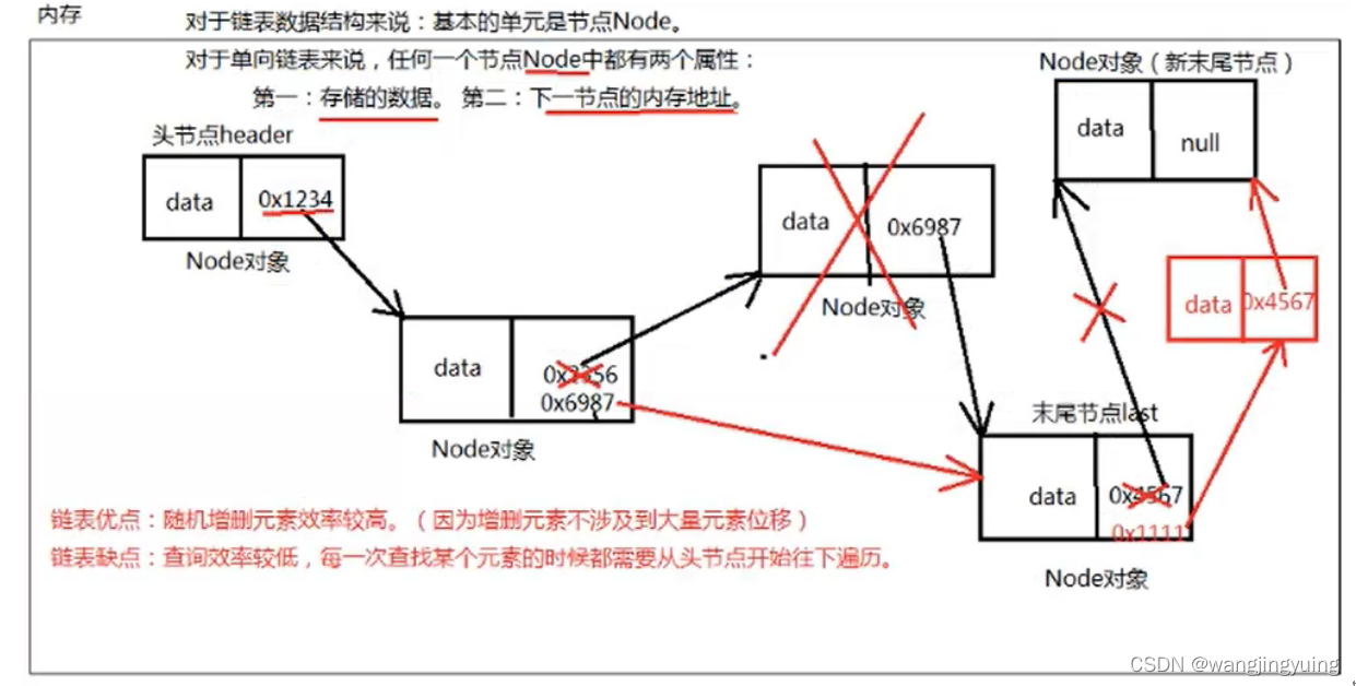Java中的集合概念、继承关系图、各个集合底层所使用的数据结构图、面试问题标准答案java集合继承关系图 Csdn博客 0472