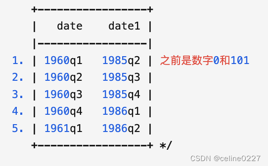 stata的时间序列_时间序列stata-CSDN博客