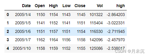非正态性(双峰)数据正态化处理(sklearn)-CSDN博客