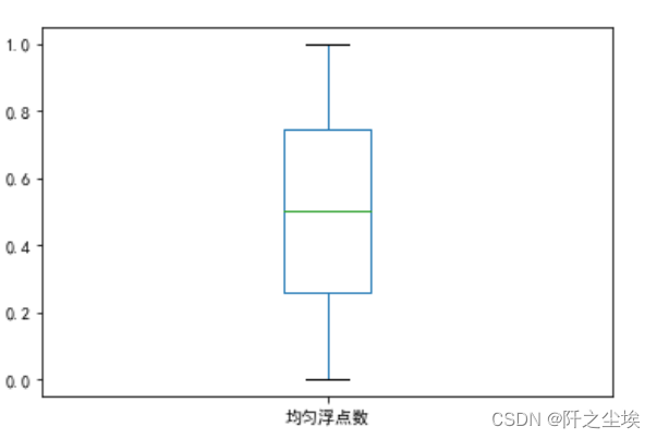 Pandas数据分析29——faker构建虚拟数据集_faker,pandas-CSDN博客