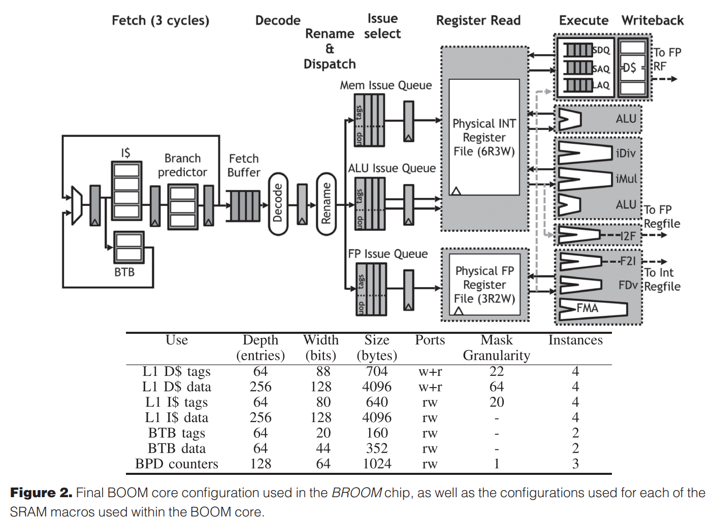 IEEE-Micro 2021-2010年间CPU Micro-architecture方向文章总结_ieee micro-CSDN博客