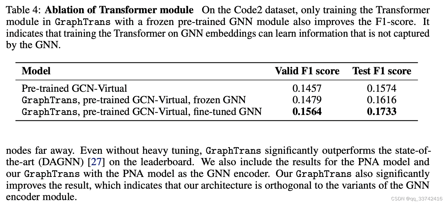 Representing Long-Range Context for Graph Neural Networks with Global Attention-CSDN博客