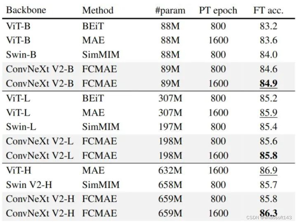 ConvNets_fcmae-CSDN博客