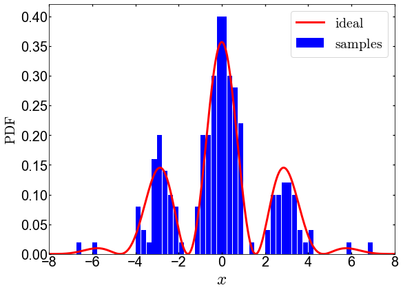 Python Scipy 自定义任意的概率分布_利用scipy库,画多项分布概率分布曲线,以及10000次采样频率分布图,分布参数自定义-CSDN博客