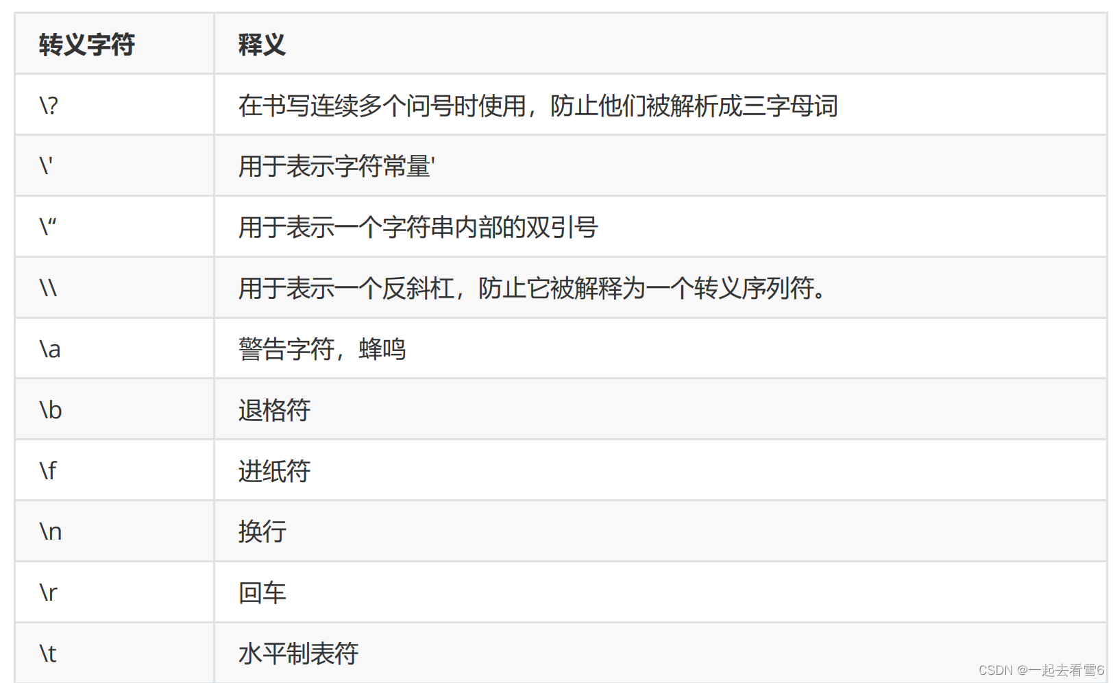 初识C语言-CSDN博客
