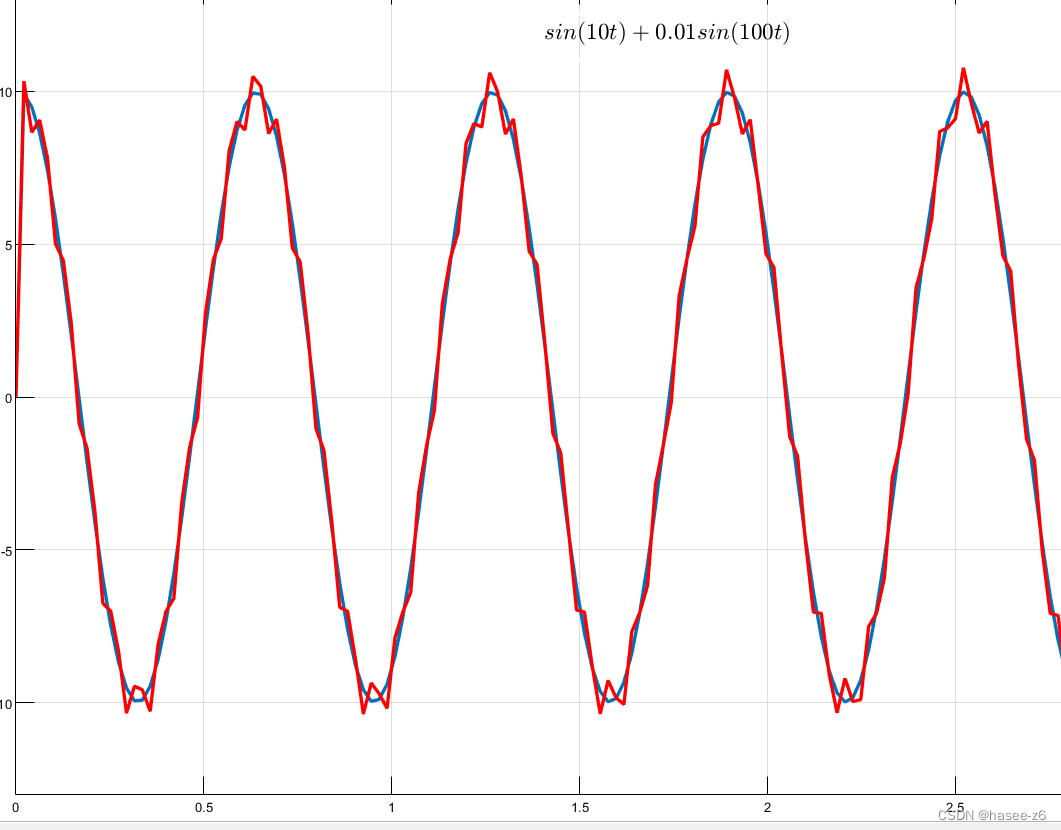 自己对PID一些学习总结_数字pid控制实验总结-CSDN博客