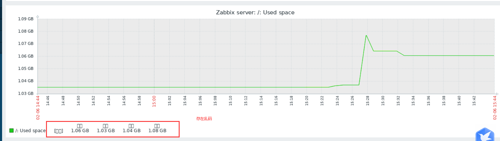 Zabbix添加中文语言，并解决部分中文乱码问题_graphfont.ttf-CSDN博客