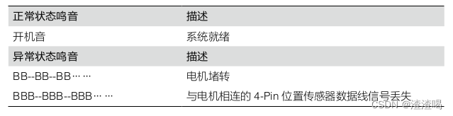 RM C610无刷电机调速器使用说明—学习记录_c610电调-CSDN博客