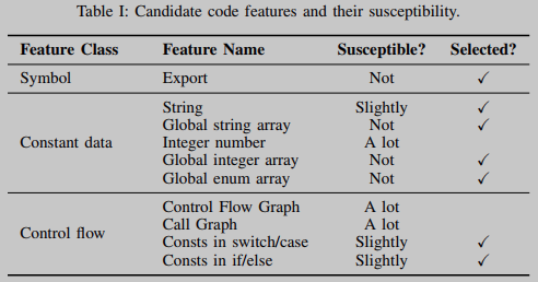 [论文分享] B2SFinder: Detecting Open-Source Software Reuse in COTS Software-CSDN博客