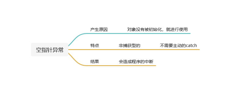总结java Nullpointerexception 异常出现情况，以及如何从根源上避免空指针异常nullpointexp Csdn博客 
